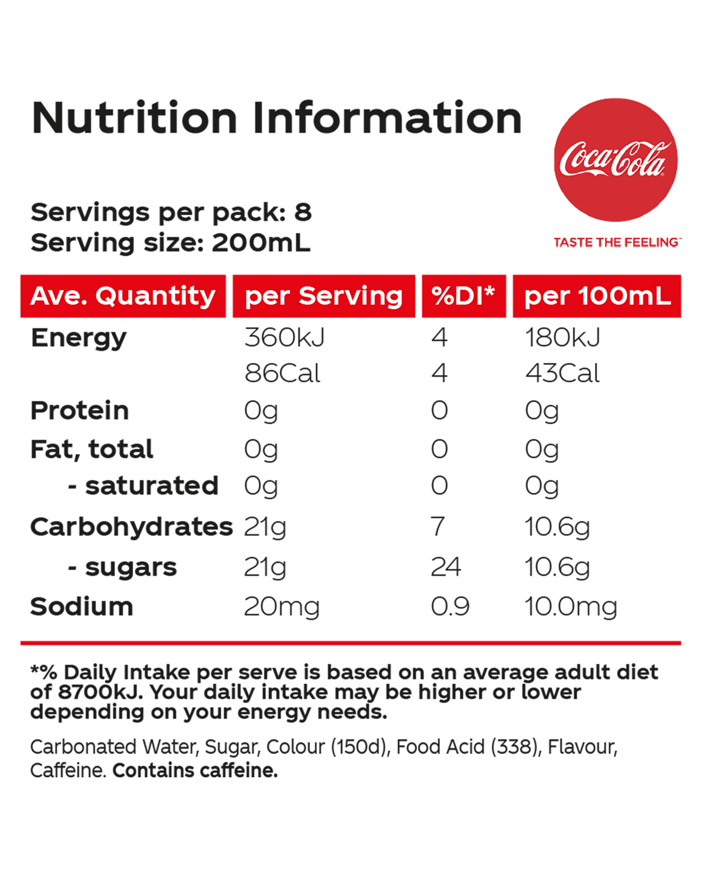 Buy Coca-cola 8 Pack Mini Cans 200ml Online @Lowest Price